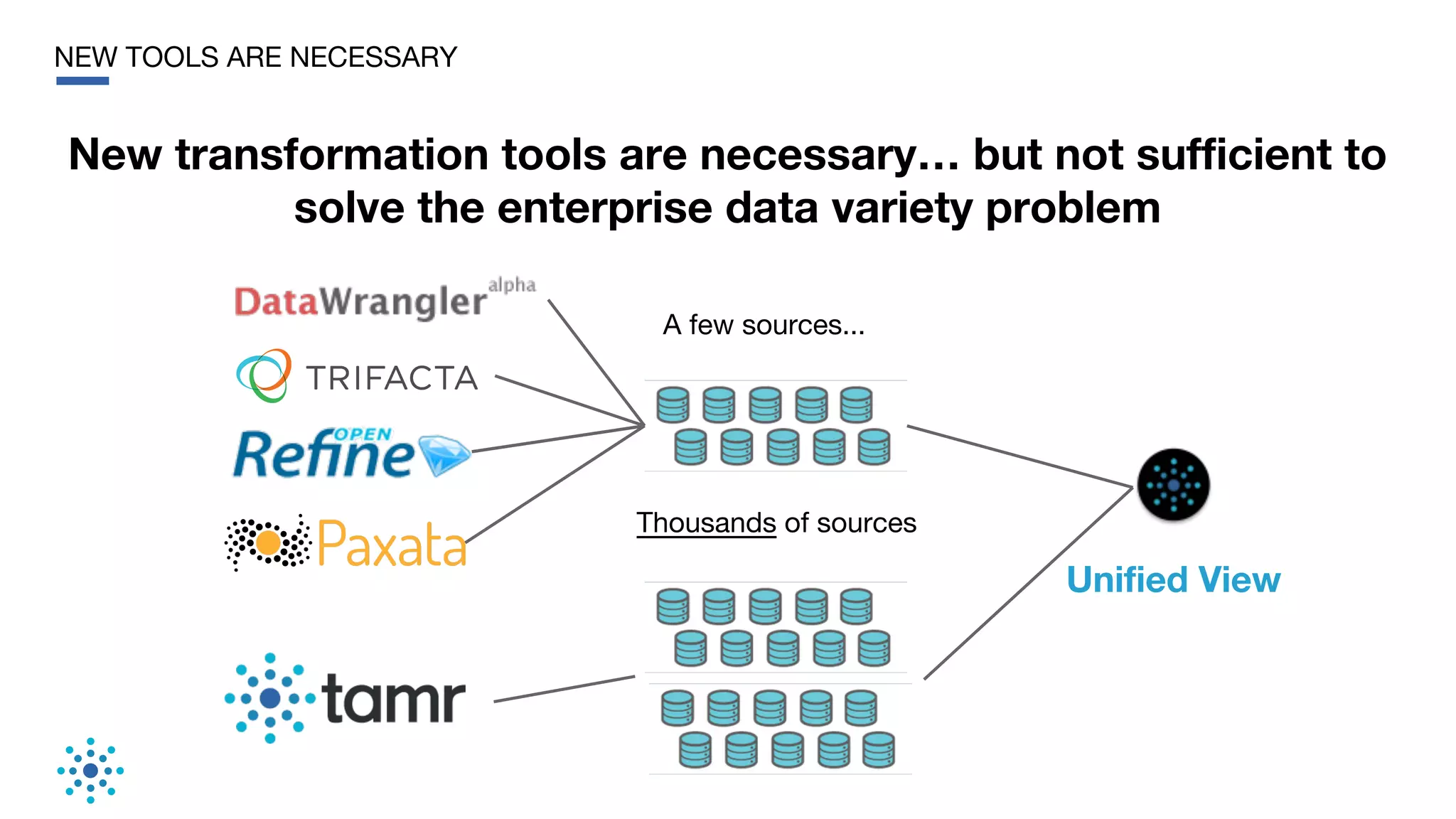 Tamr | Biogen data unification imperative | PPT