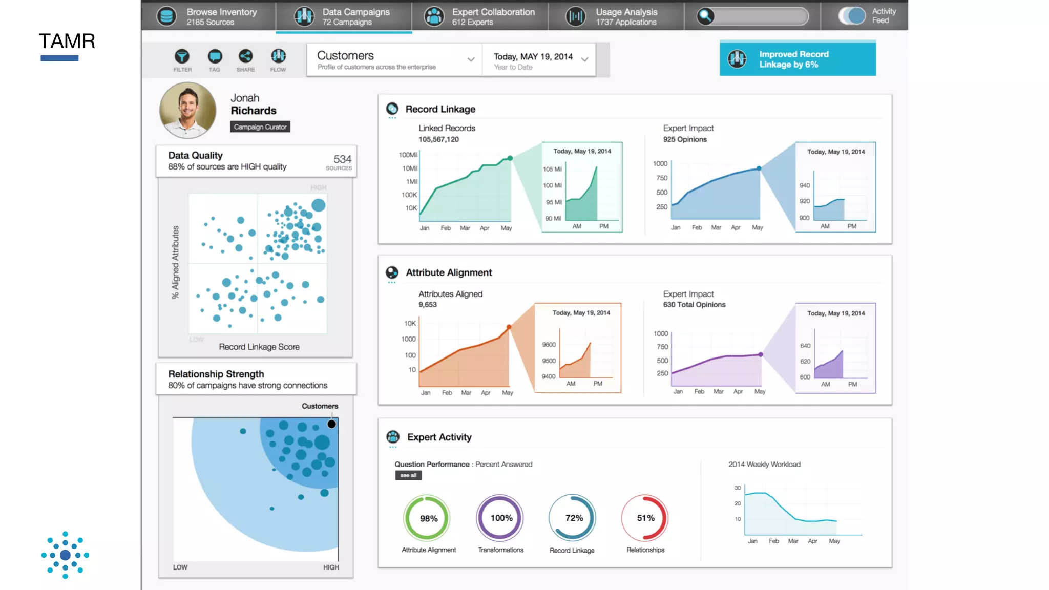 Tamr | Biogen data unification imperative | PPT
