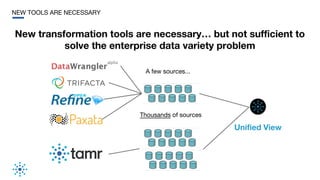 Tamr | Biogen data unification imperative | PPT