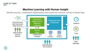 Tamr | Biogen data unification imperative | PPT
