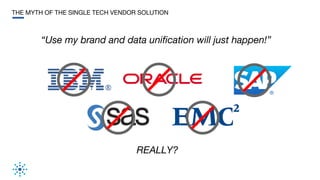 Tamr | Biogen data unification imperative | PPT