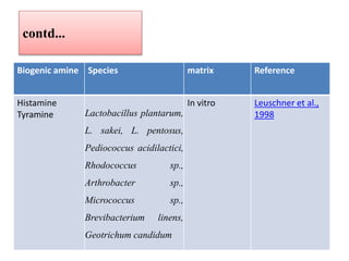 BIOGENIC AMINES IN FERMENTED FOOD | PPTX