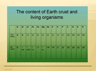 Biogenic elements.ppt about biogenesity and biogenetic elements | PPT
