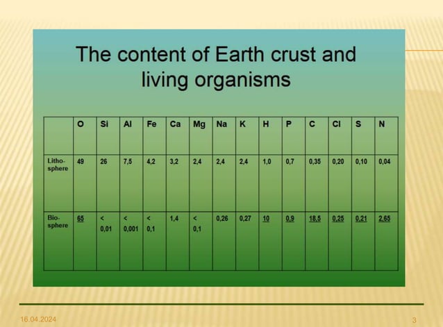 Biogenic elements.ppt about biogenesity and biogenetic elements | PPT ...