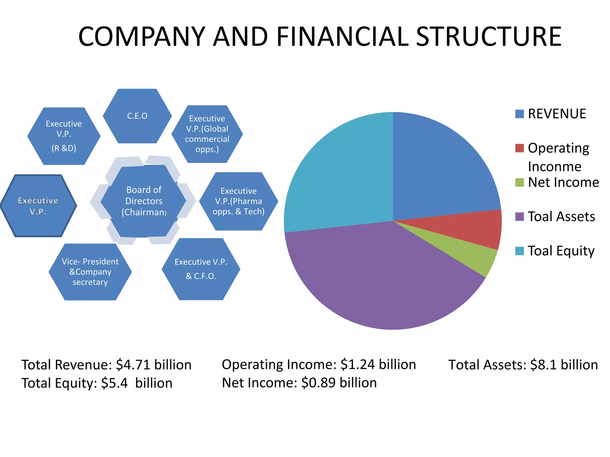 Biogen presentationcombined | PPTX