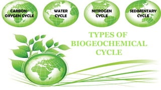 ENVIRONMENTAL SCIENCE - BIOGEOCHEMICAL CYCLE.pptx