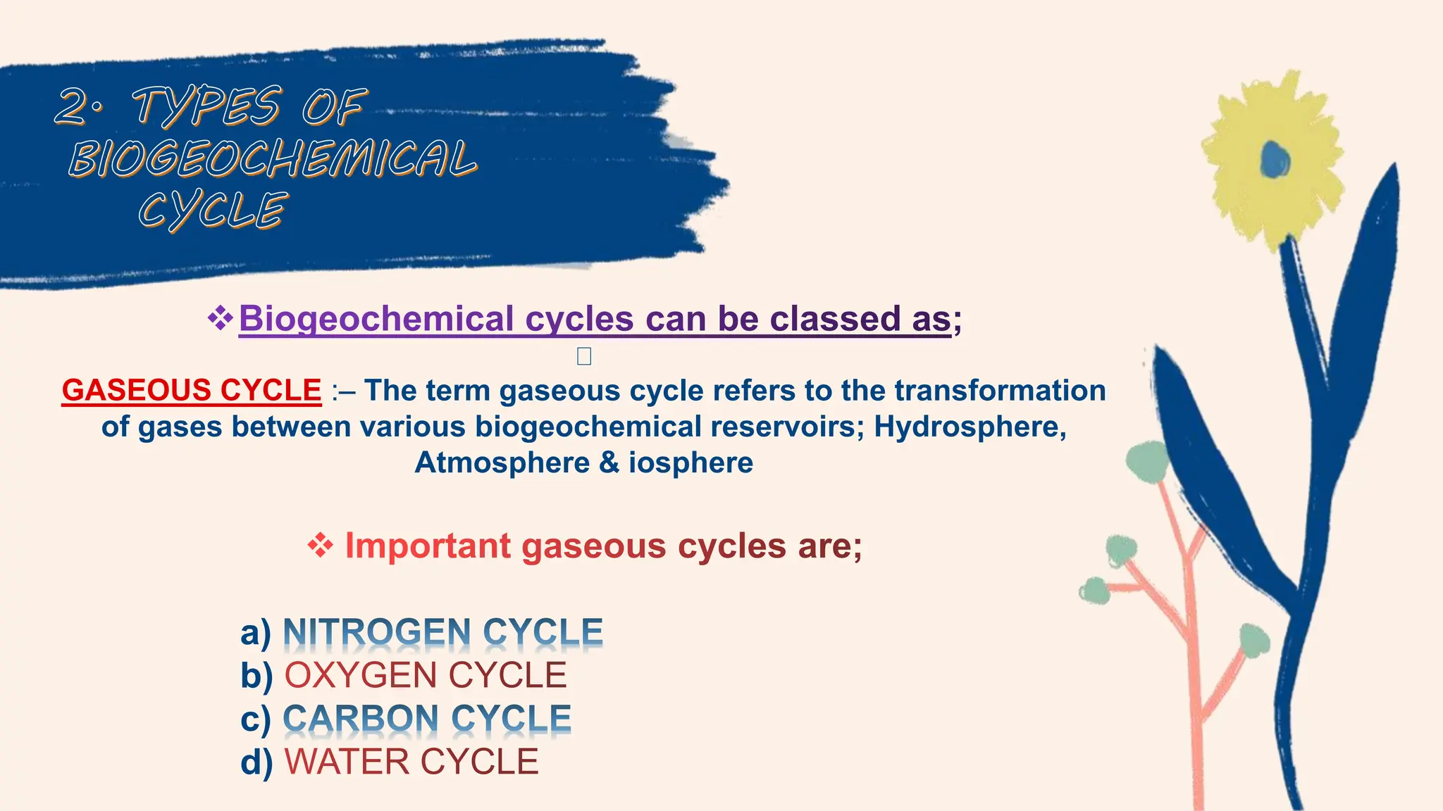 BIOGEOCHEMICAL CYCLE of carbon and nitrogen JK | PPT