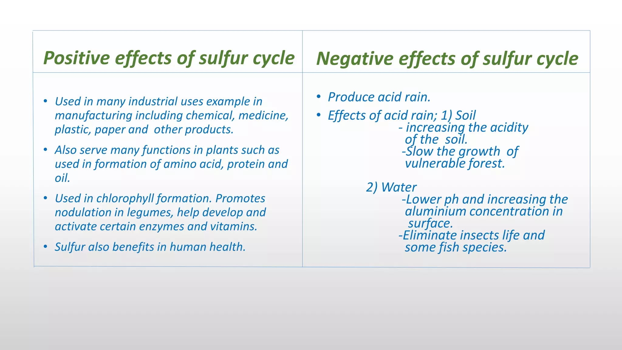 Biogeochemical cycle of sulfur | PDF