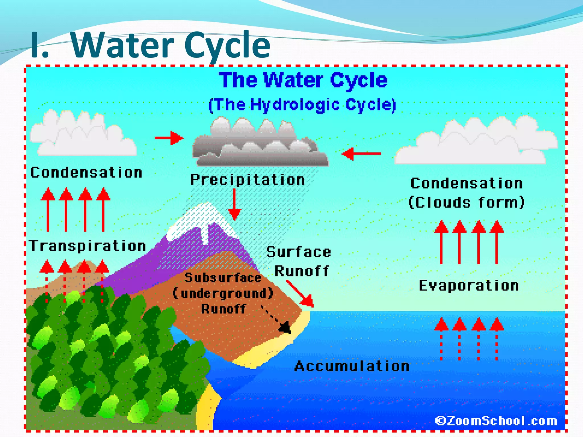Biogeochemical Cycles: Natural Cycles of Elements | PPT