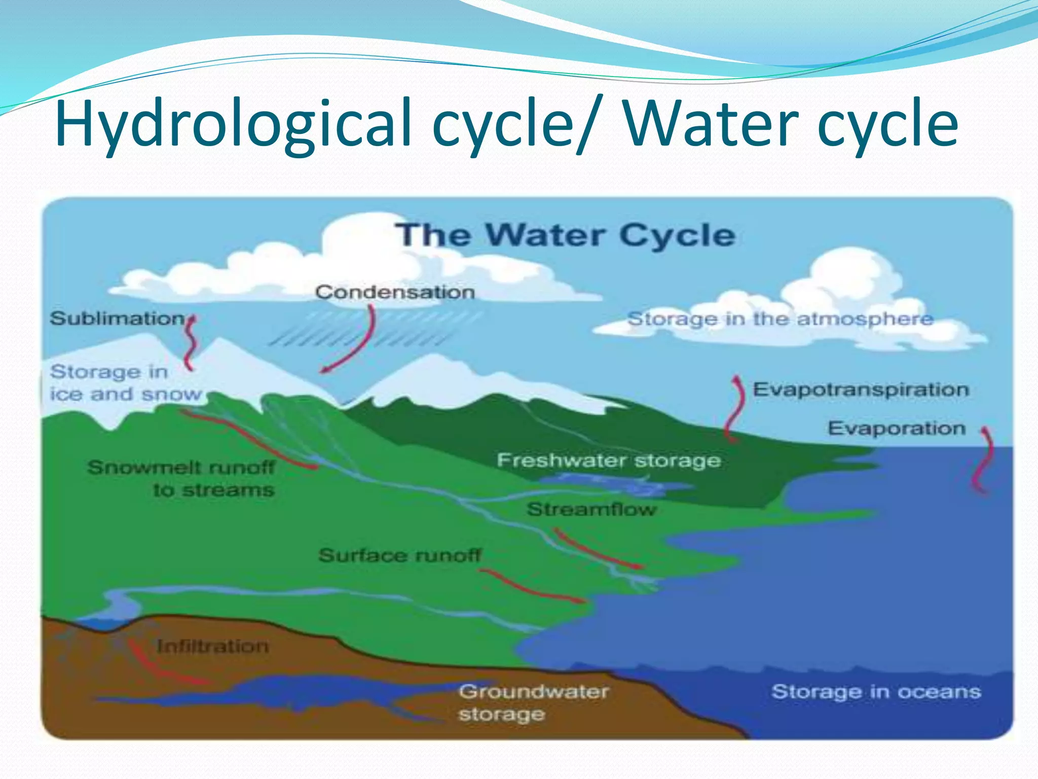 BIO GEOCHEMICAL CYCLES.pptx