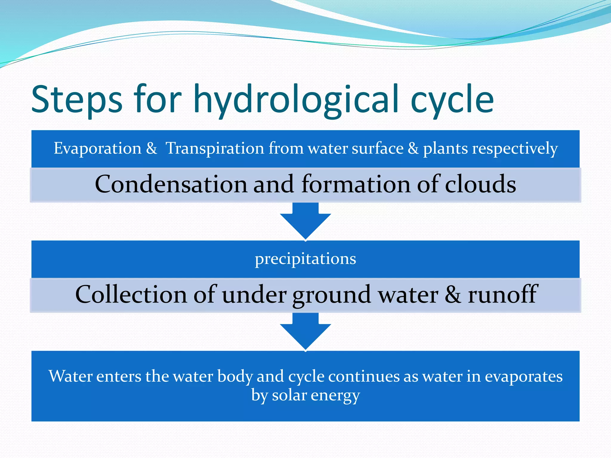 BIO GEOCHEMICAL CYCLES.pptx