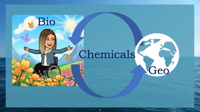 Bio geo chemical cycles.pptx