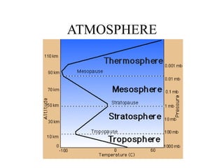 BIOGEOCHEMICAL_CYCLES.ppt