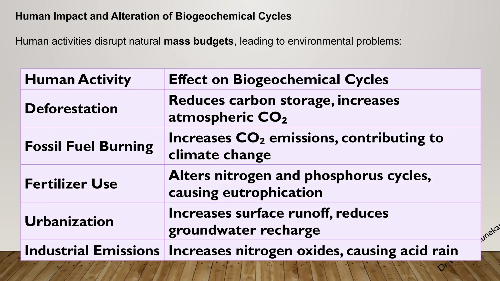 Biogeochemical cyclesWater Cycle, Carbon Cycle, Nitrogen Cycle, and ...