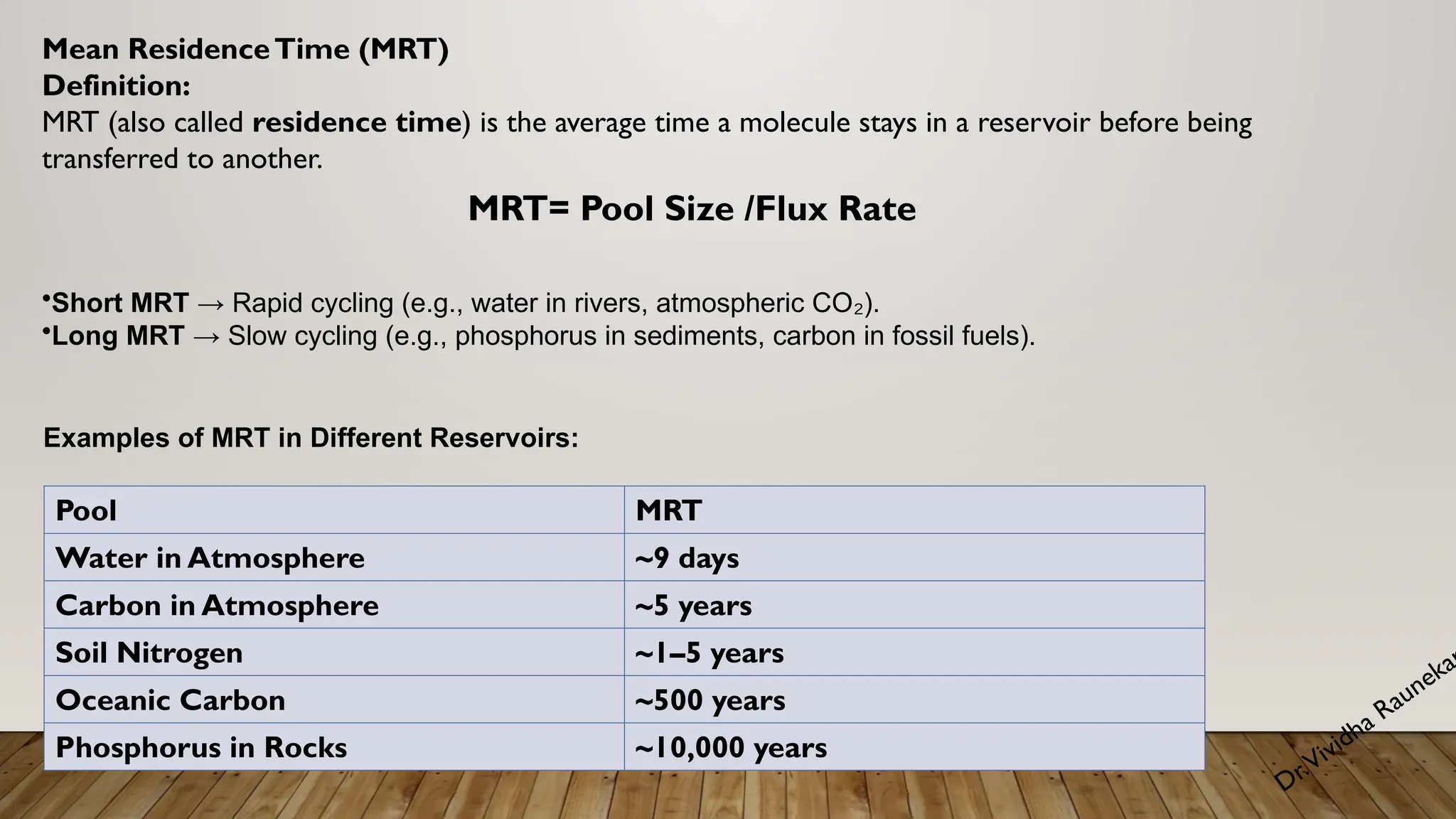 Biogeochemical Cycleswater Cycle Carbon Cycle Nitrogen Cycle And