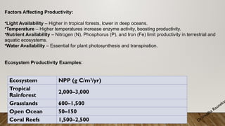 Biogeochemical cyclesWater Cycle, Carbon Cycle, Nitrogen Cycle, and ...