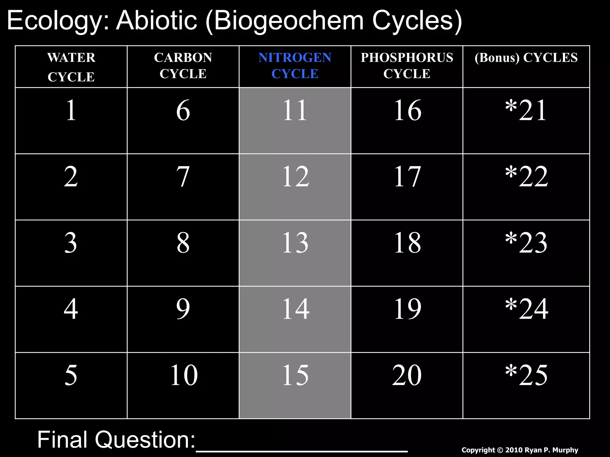 Biogeochemical Cycles PowerPoint Review Game, Quiz, Water Cycle, Carbon ...