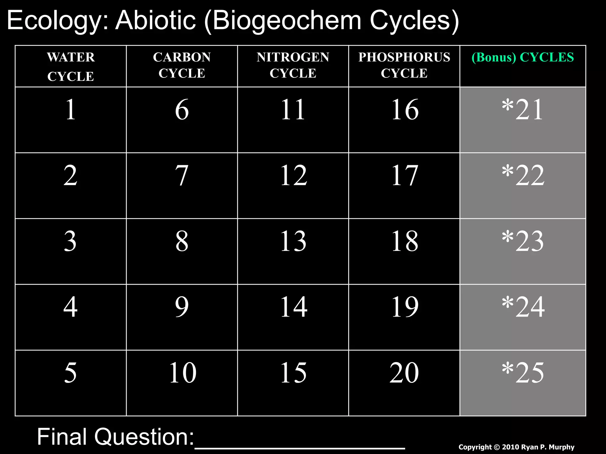 Biogeochemical Cycles PowerPoint Review Game, Quiz, Water Cycle, Carbon ...