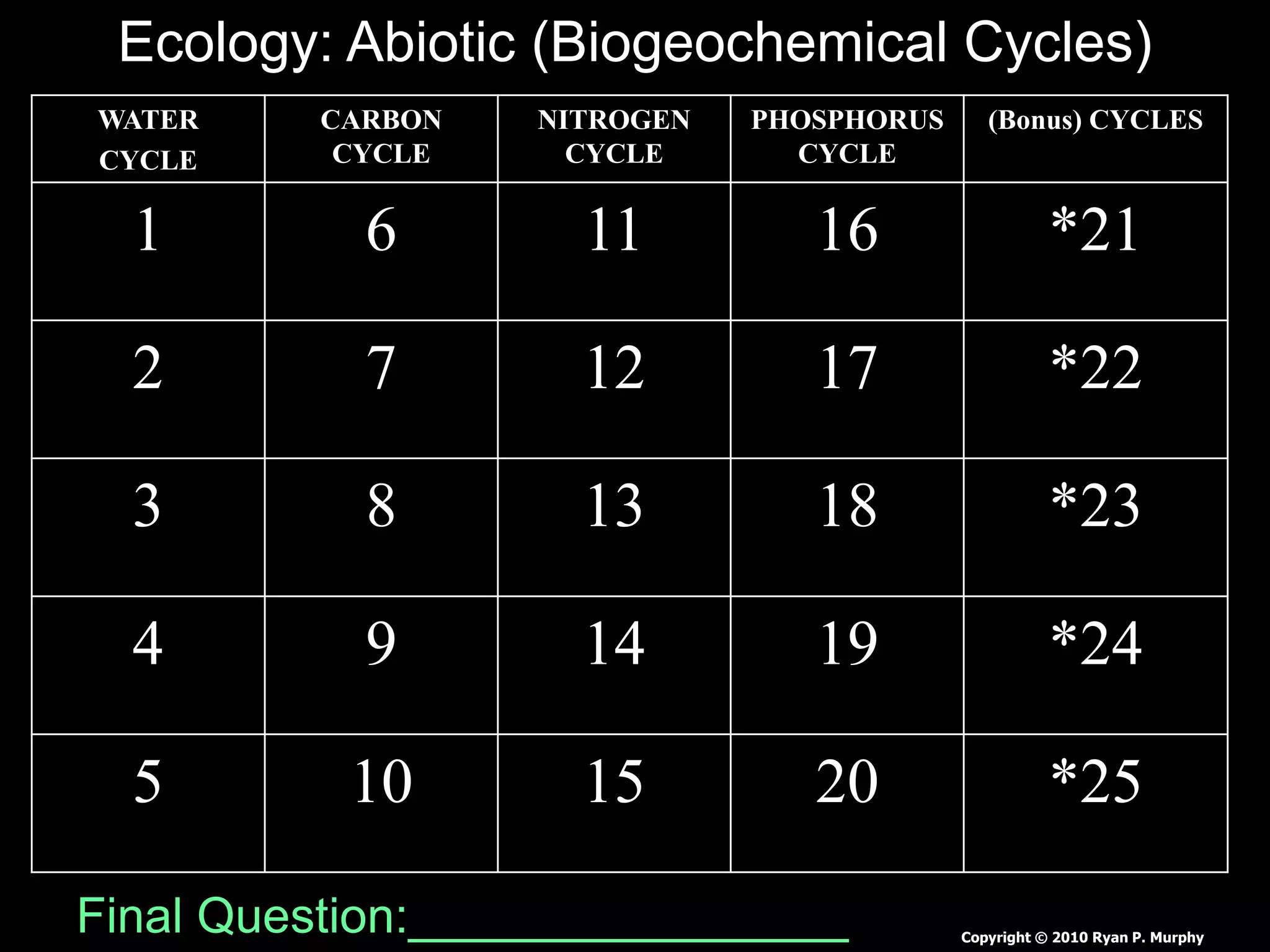 Biogeochemical Cycles PowerPoint Review Game, Quiz, Water Cycle, Carbon ...