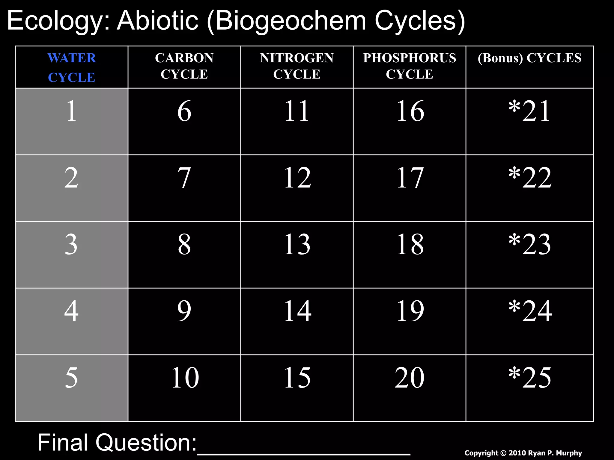 Biogeochemical Cycles PowerPoint Review Game, Quiz, Water Cycle, Carbon ...