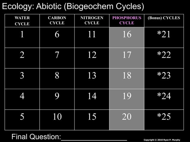 Biogeochemical Cycles PowerPoint Review Game, Quiz, Water Cycle, Carbon ...