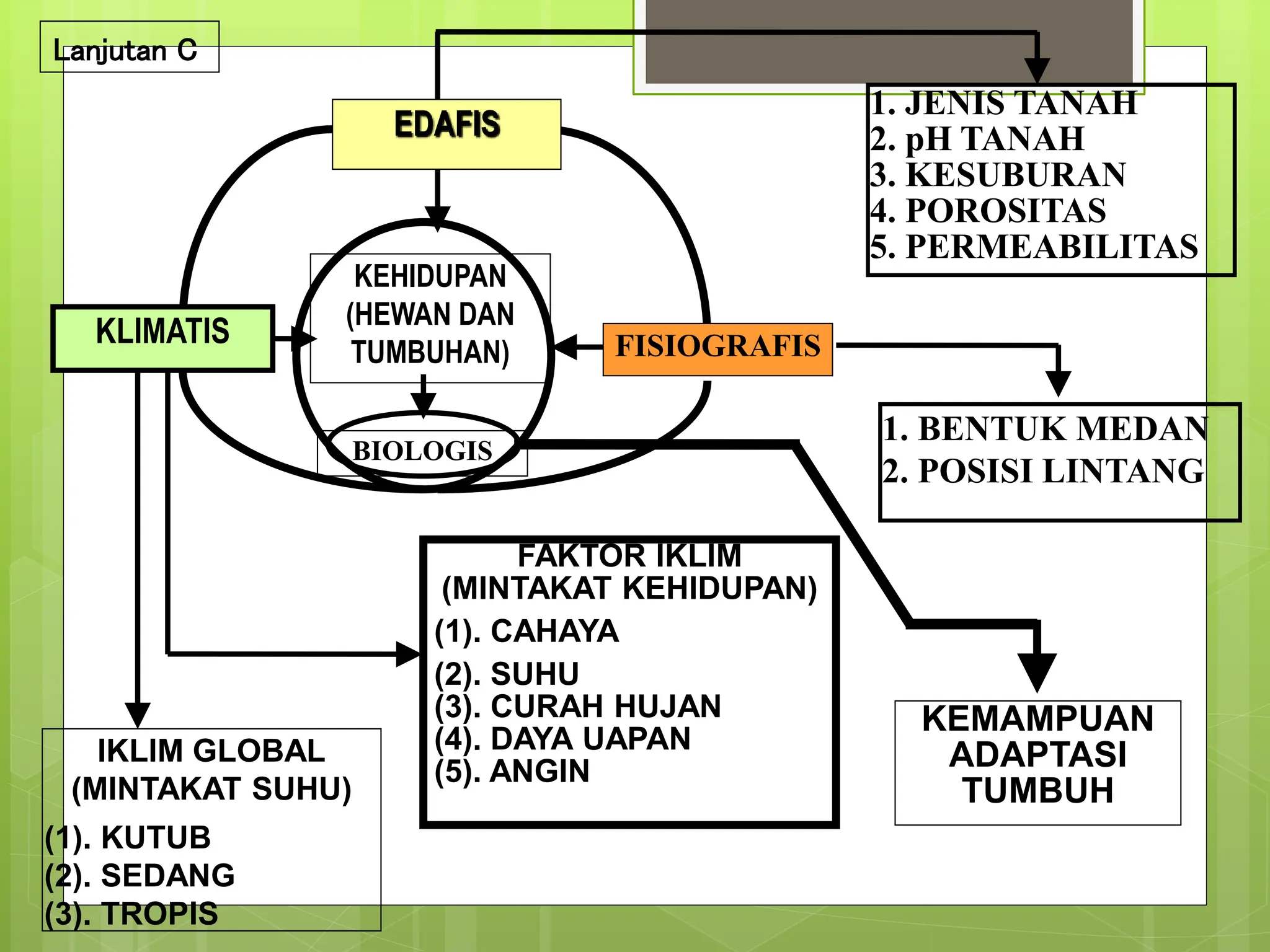 Biogeografi-2 (Konsep Biogeo Spasial).pptx