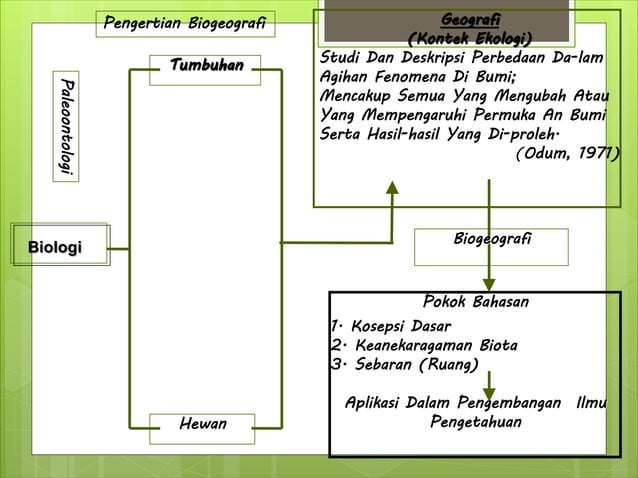 Biogeografi-2 (Konsep Biogeo Spasial).pptx