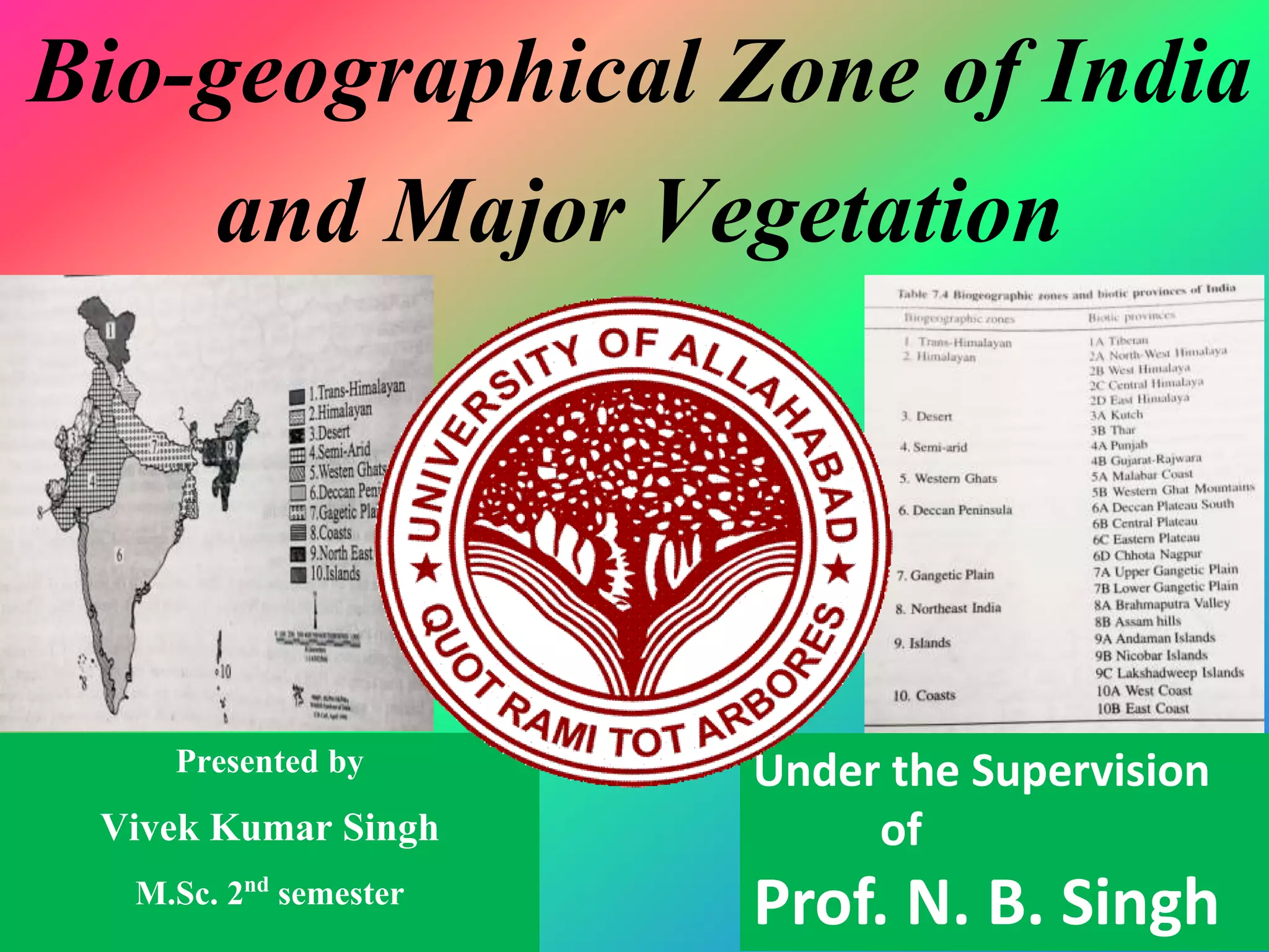 Biogeographical zones of India | PPTX