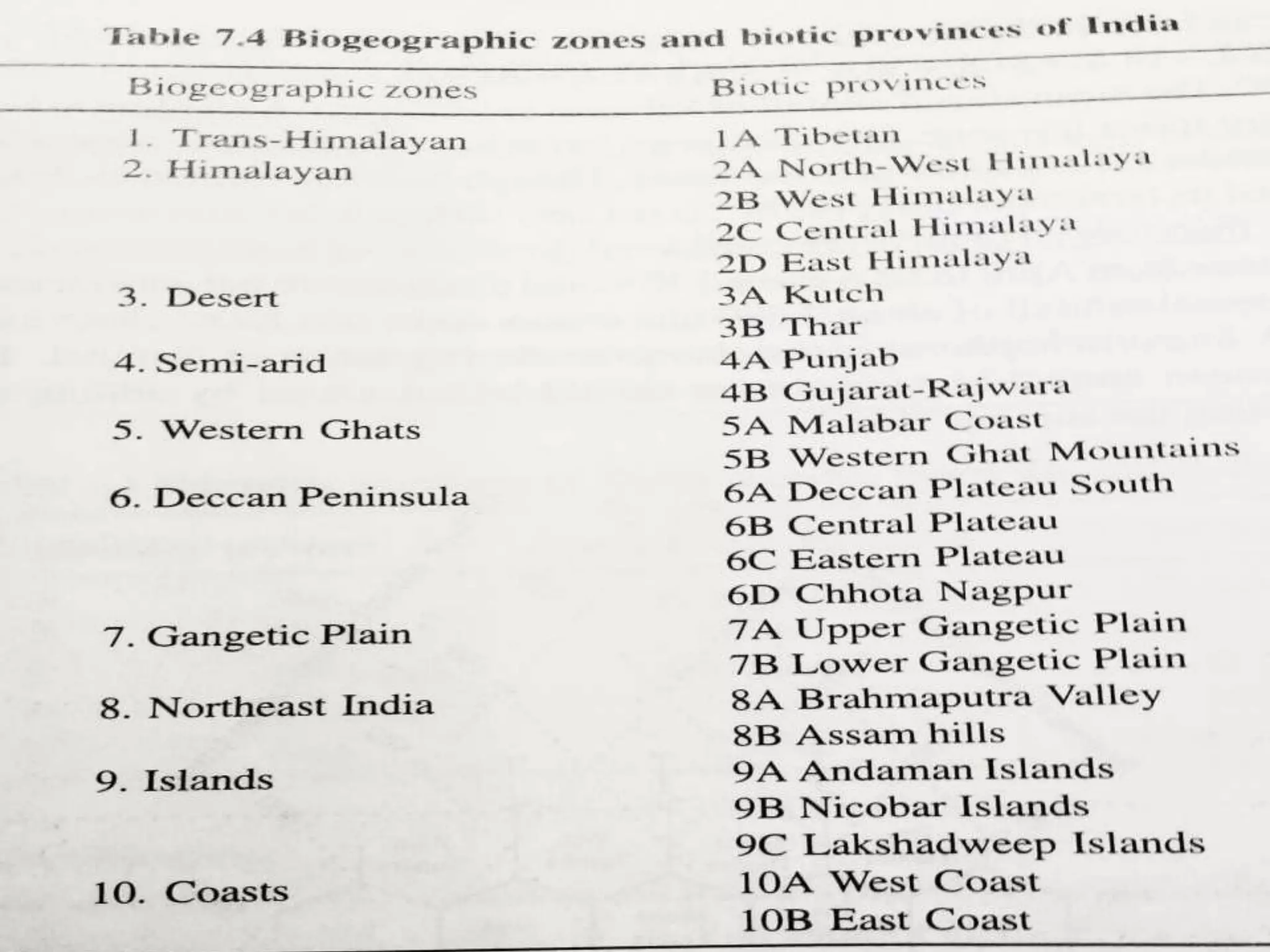 Biogeographical zones of India | PPTX