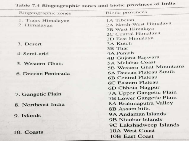 Biogeographical zones of India | PPTX | Asia Travel | Travel Locations