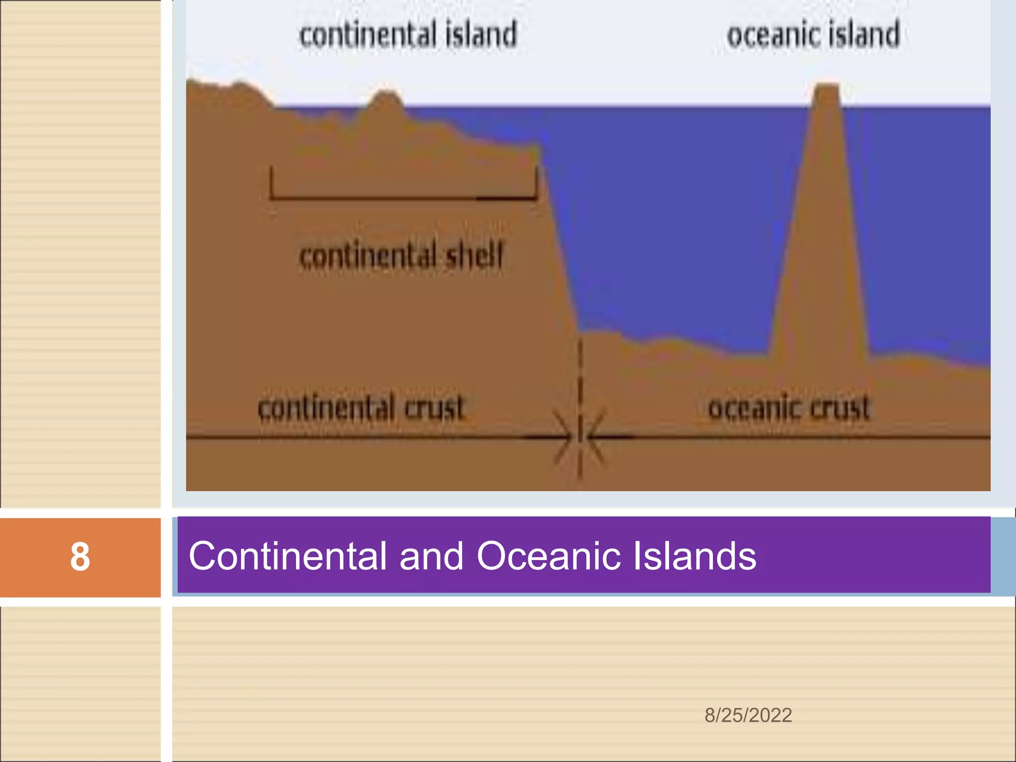 biogeography.ppt