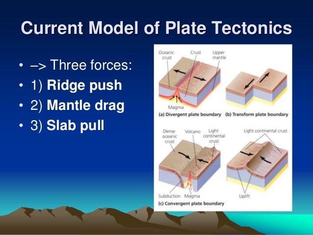 Biogeo lec 6 the changing earth
