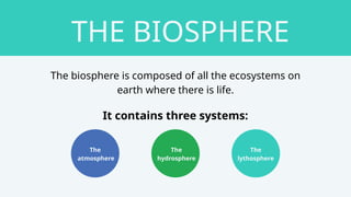 Biogeology The Biosphere Earth Science Presentation in Blue Green ...