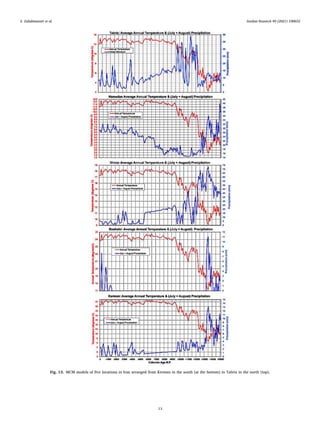 "Biogeomorphology of Mega Nebkha in the Fahraj Plain, Iran: Sensitive ...