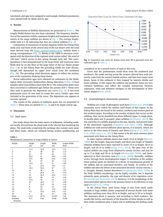 "Biogeomorphology of Mega Nebkha in the Fahraj Plain, Iran: Sensitive ...
