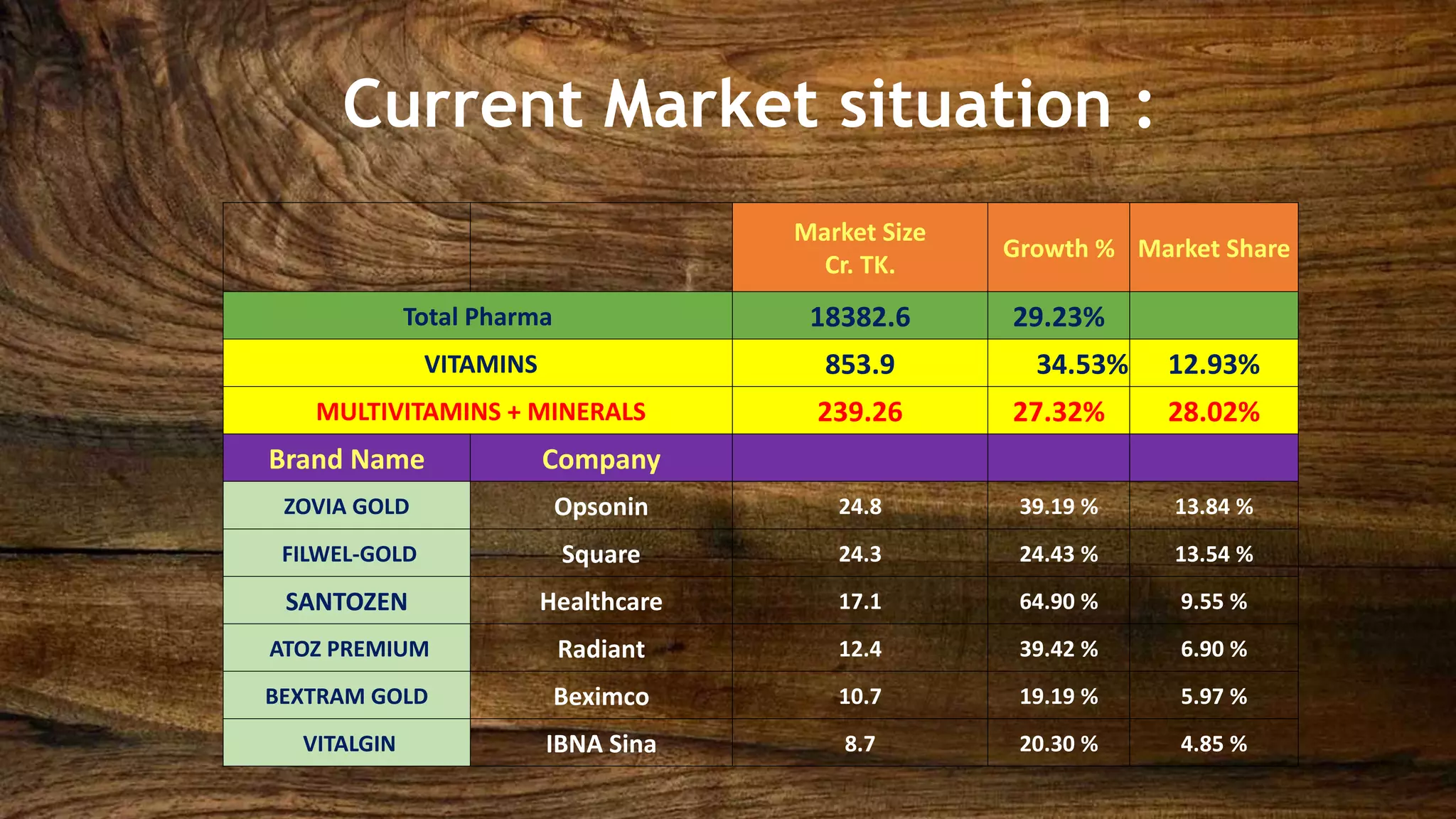 Multivitamin - Multimineral | PPTX