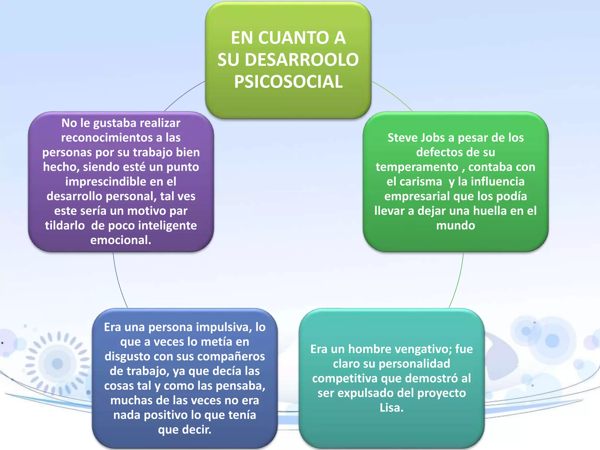 Biografía de steve jobs análisis erickson 2 (diana) | PPTX