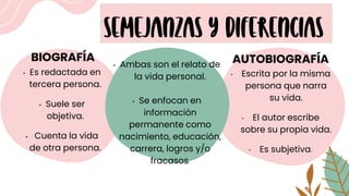 BIOGRAFÍA+Y+AUTOBIOGRAFÍA.pdf