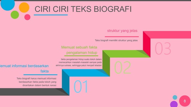 Biografi materi kelas X | PPTX