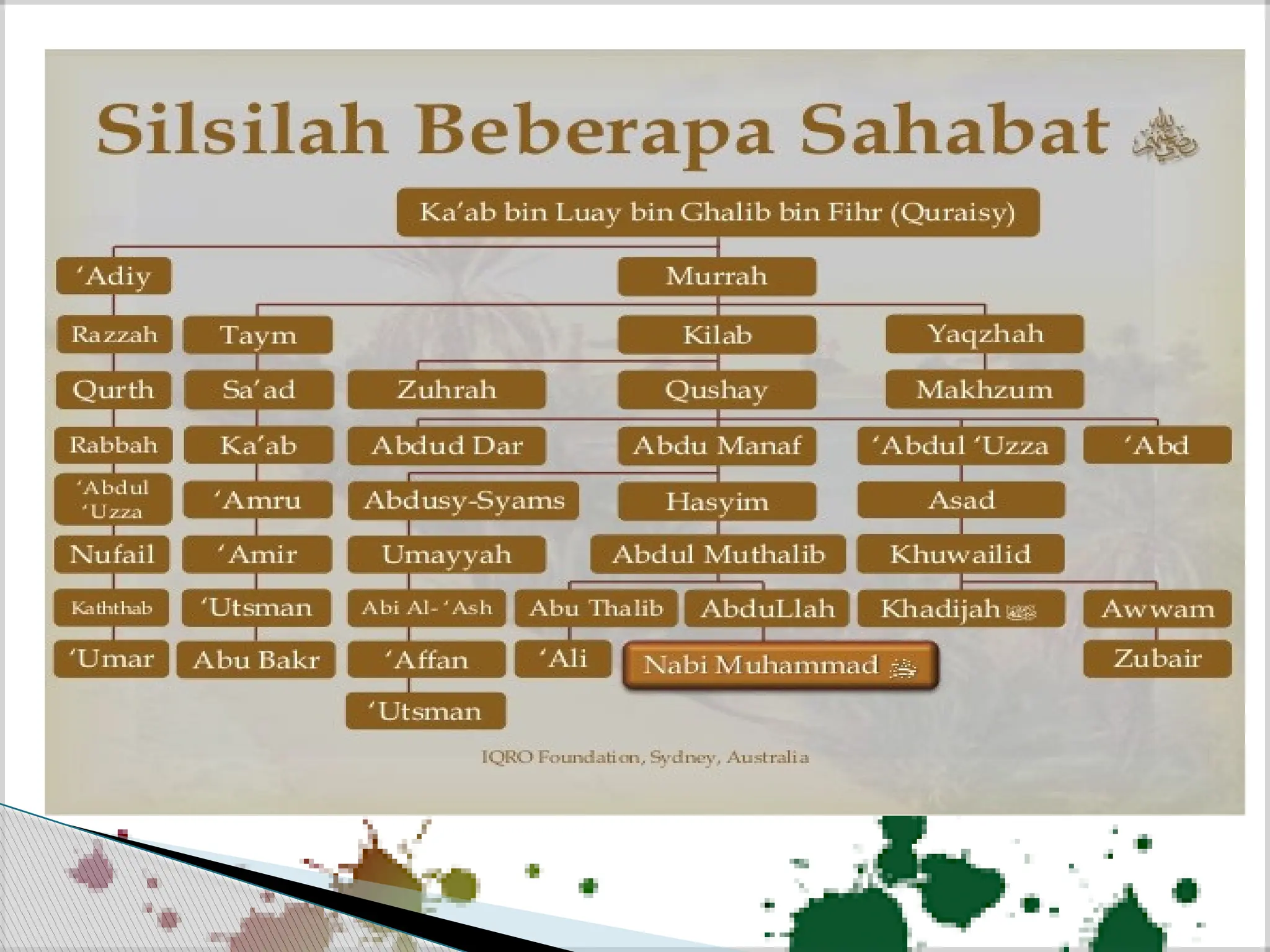 Biografi Khalaifah Abu Bakar As Shiddiq.pptx