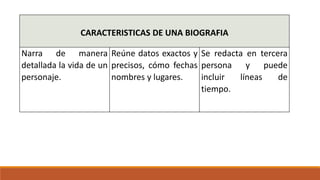 Biografia de Cesar Vallejo.pptx