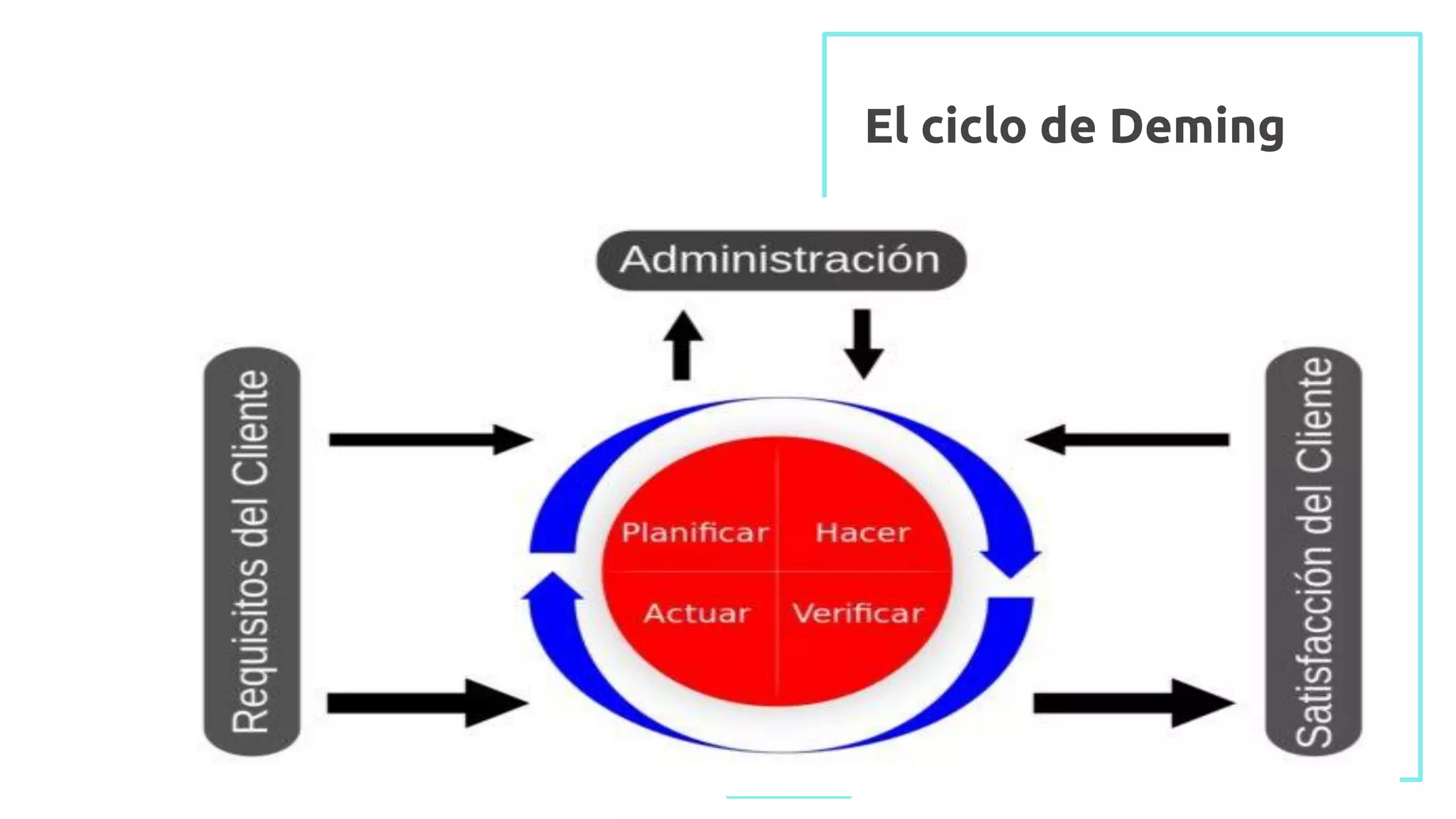 Biografia de edward deming | PPT