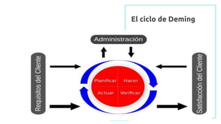 Biografia de edward deming | PDF