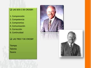 Biografia de philip crosby | PPTX