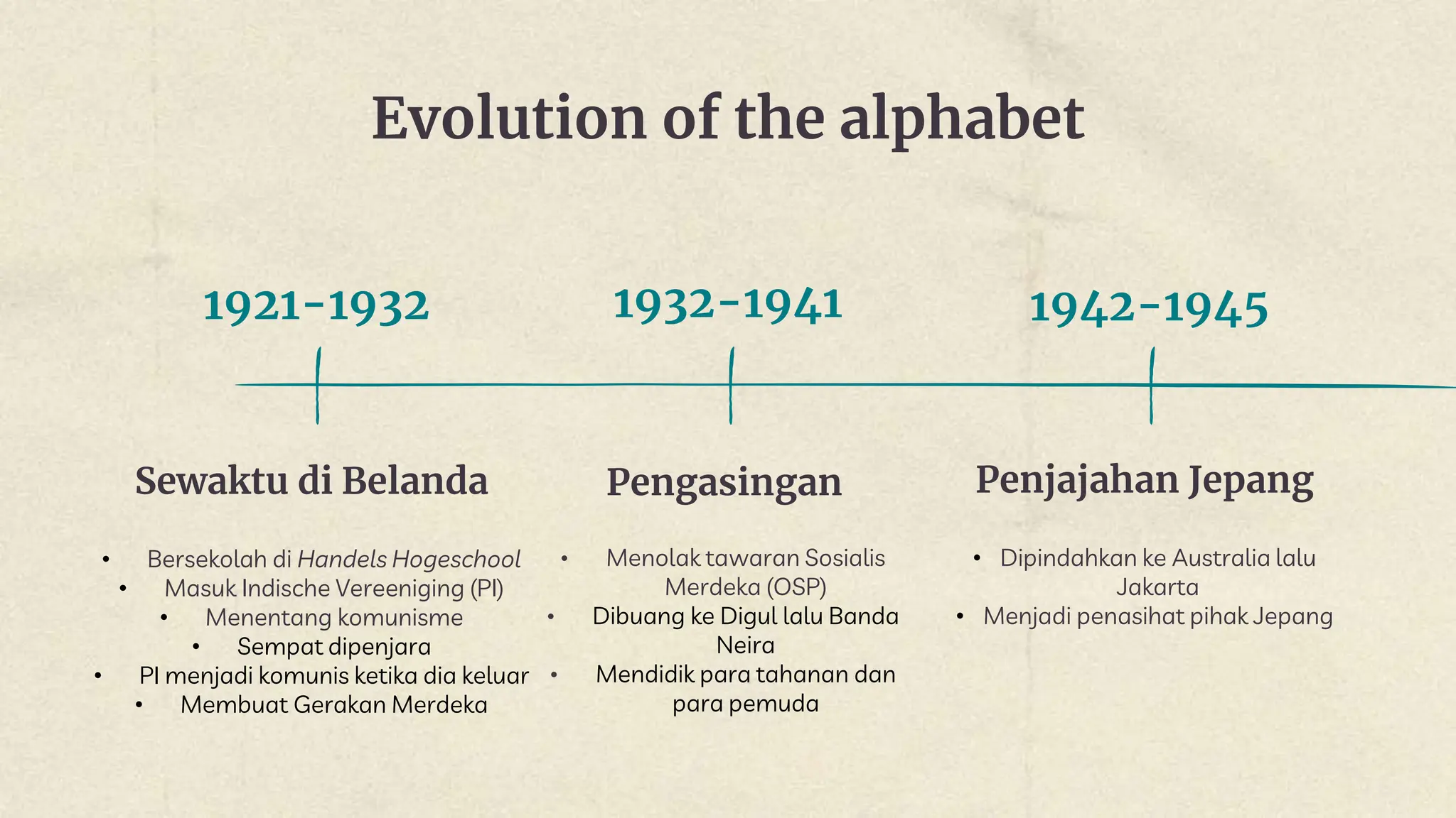 Biografi Bung Hatta.pptx