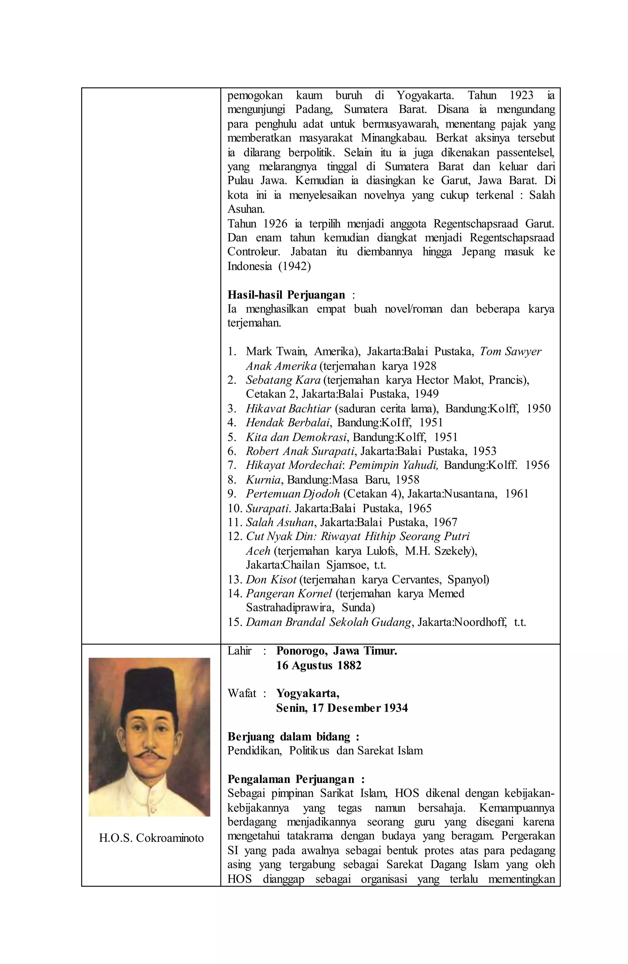 Biografi pahlawan | DOCX