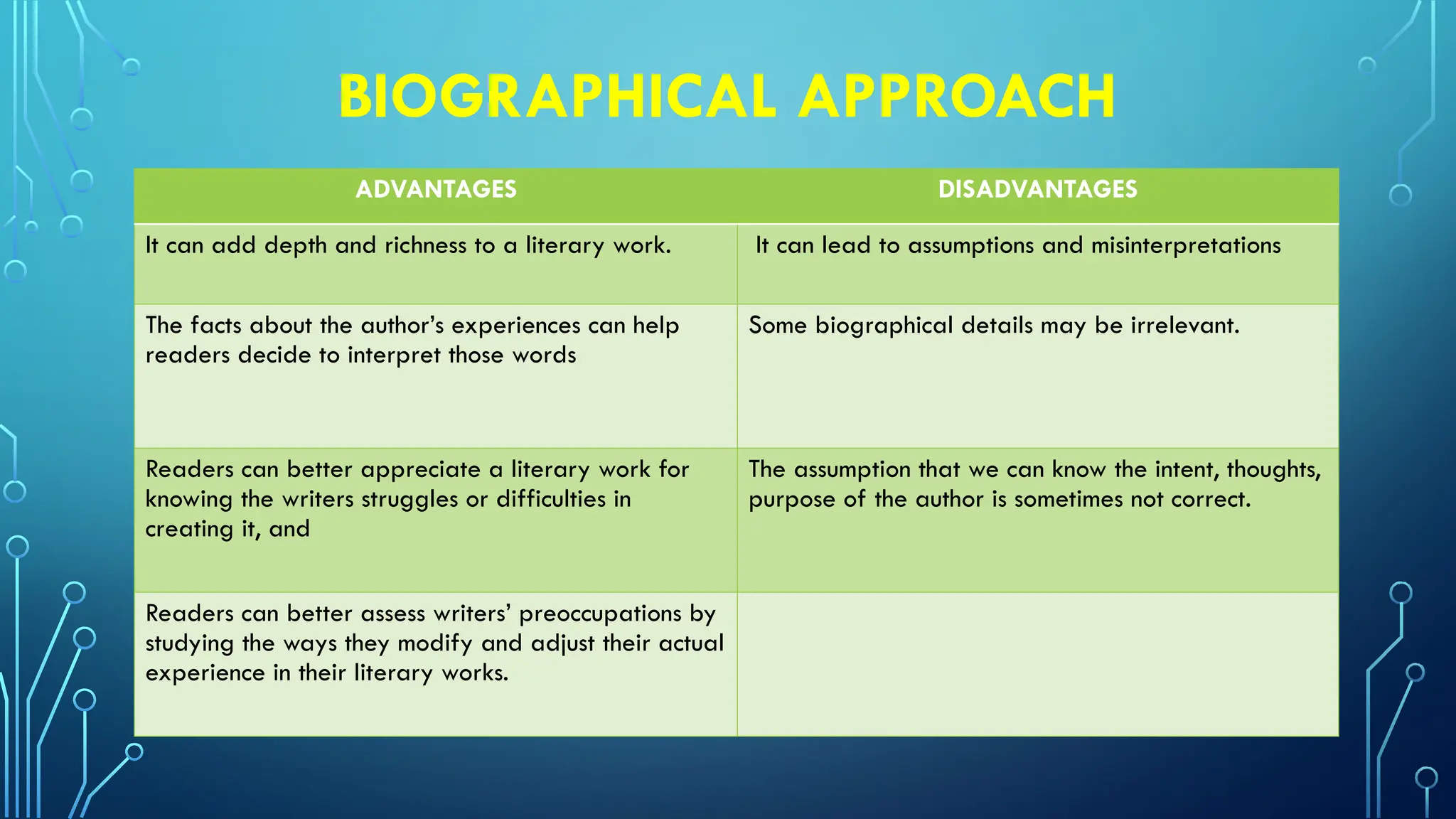 BIOGRAPHICAL APPROACH to LIterary Criticism | PPTX