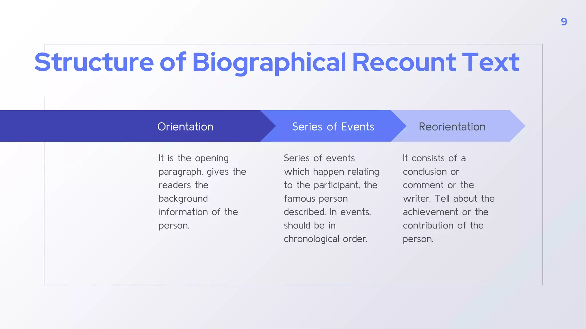 Biographical Recount Text.pptx | Biographies | Genres