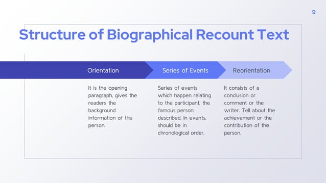 Biographical Recount Text.pptx | Biographies | Genres