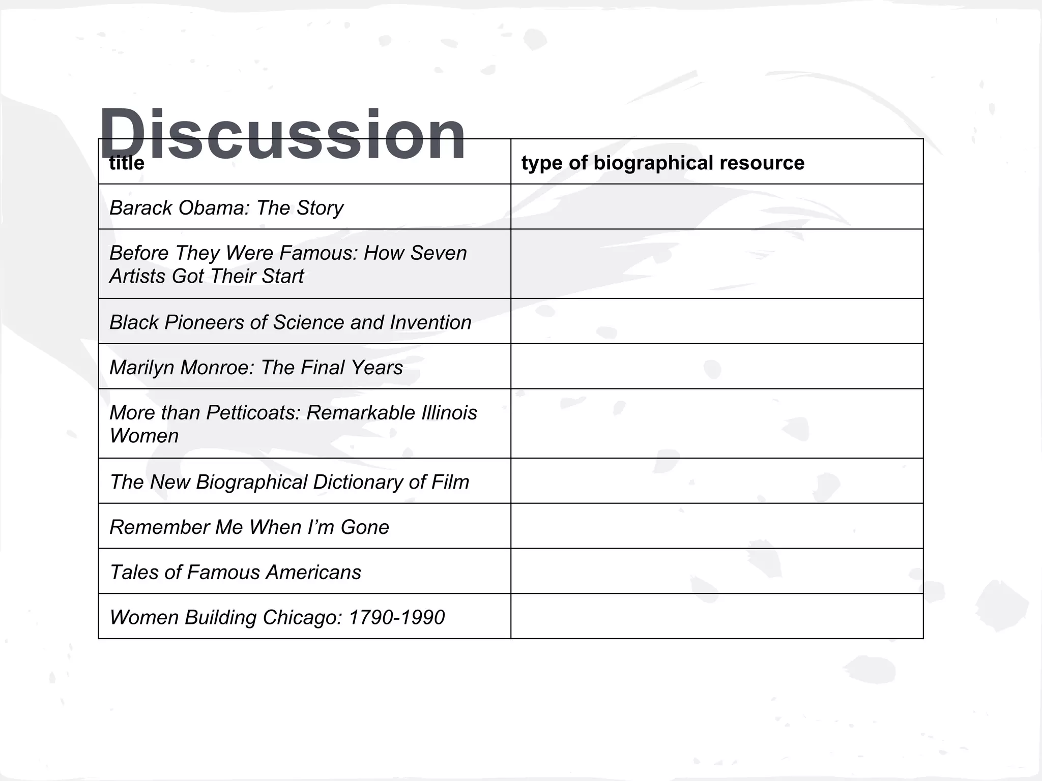 Biographical resources | PDF